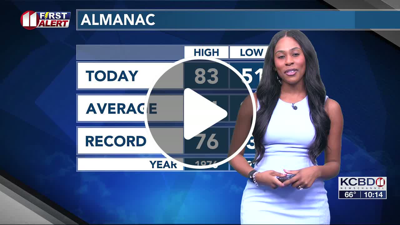 KCBD Weather at 10 for Saturday, Dec. 27 - NewsBreak