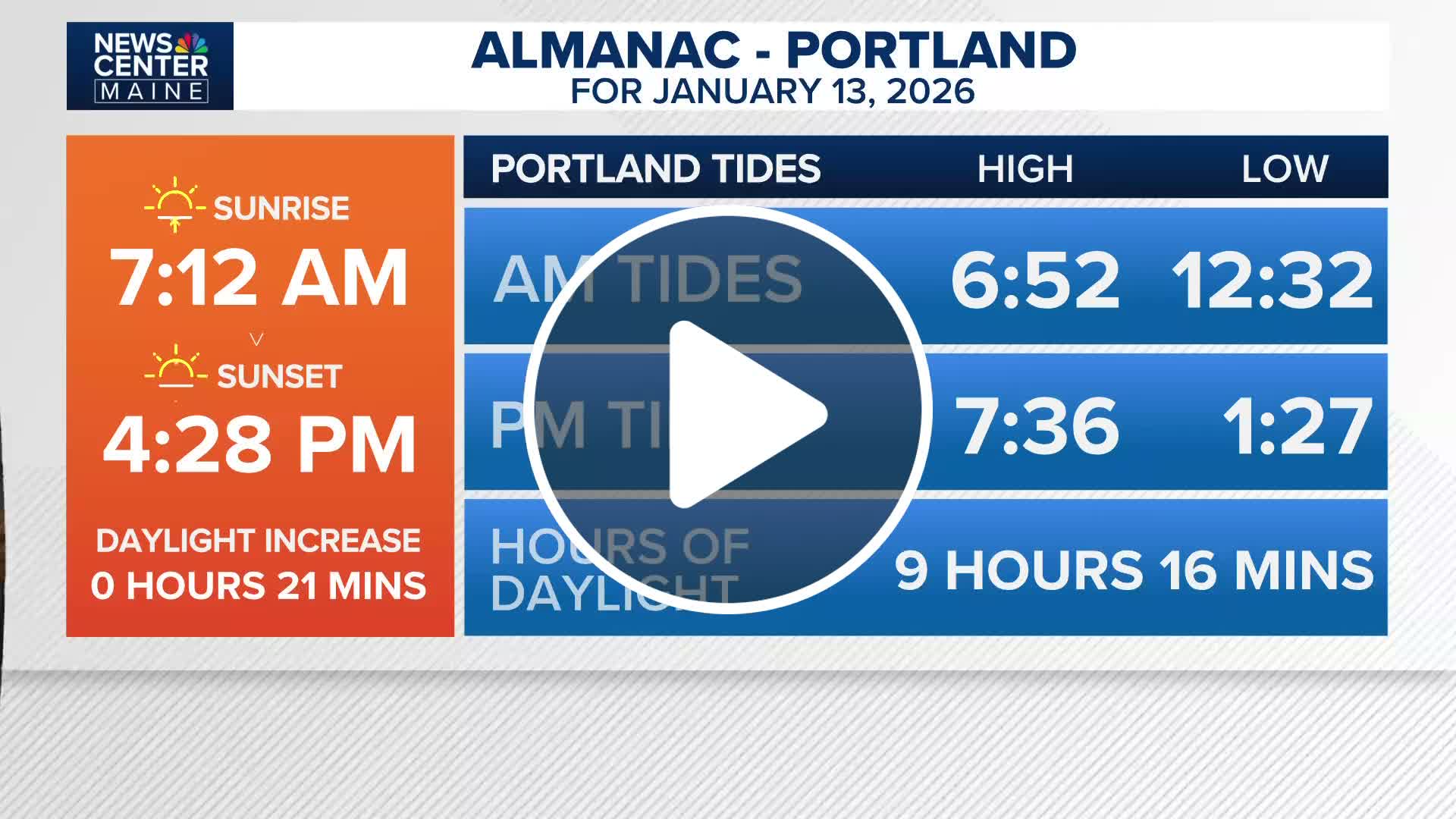 NEWS CENTER Maine Weather Video Forecast - NewsBreak