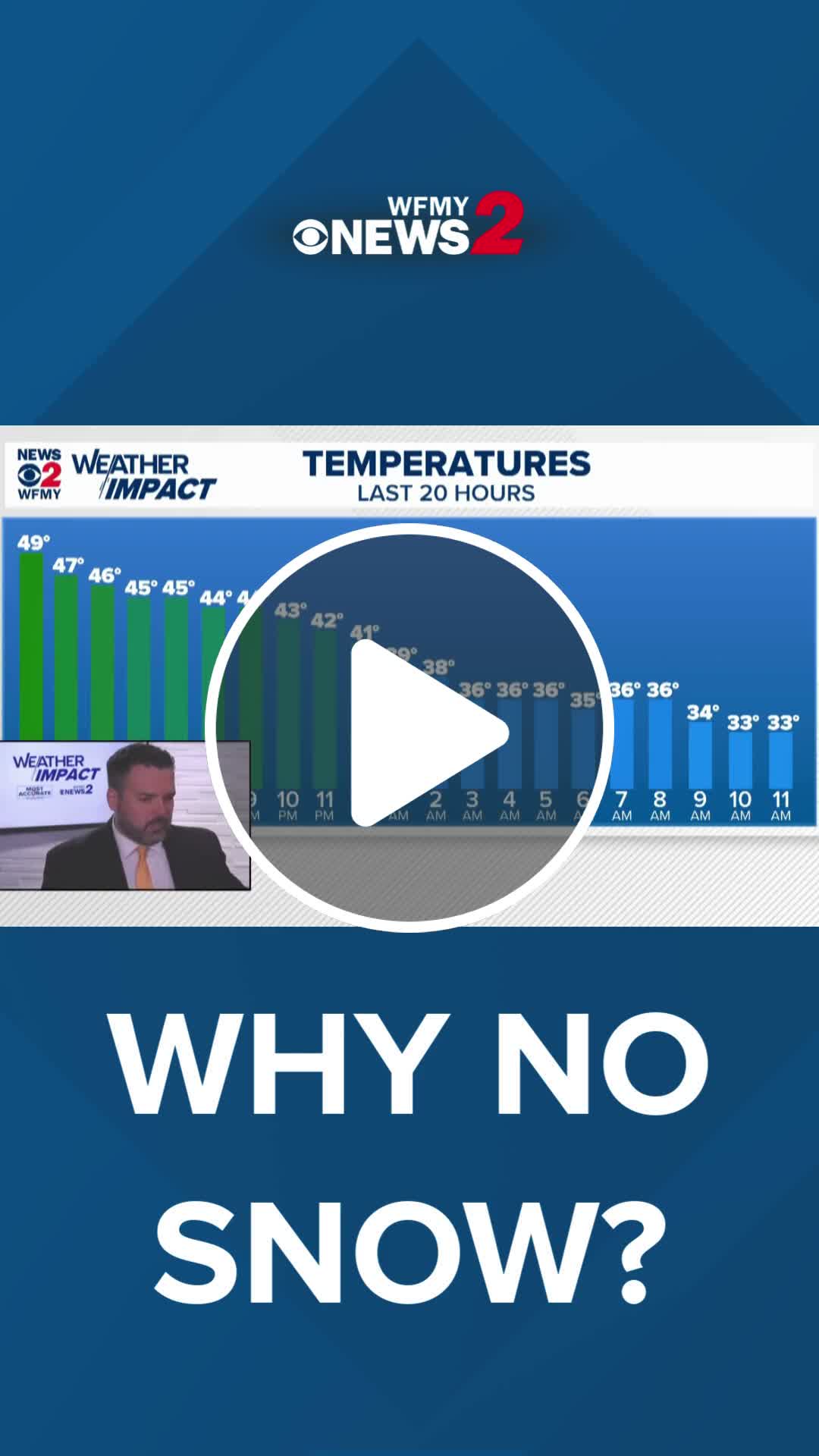 Why no snow? Chief Meteorologist Tim Buckley explains what happened ...