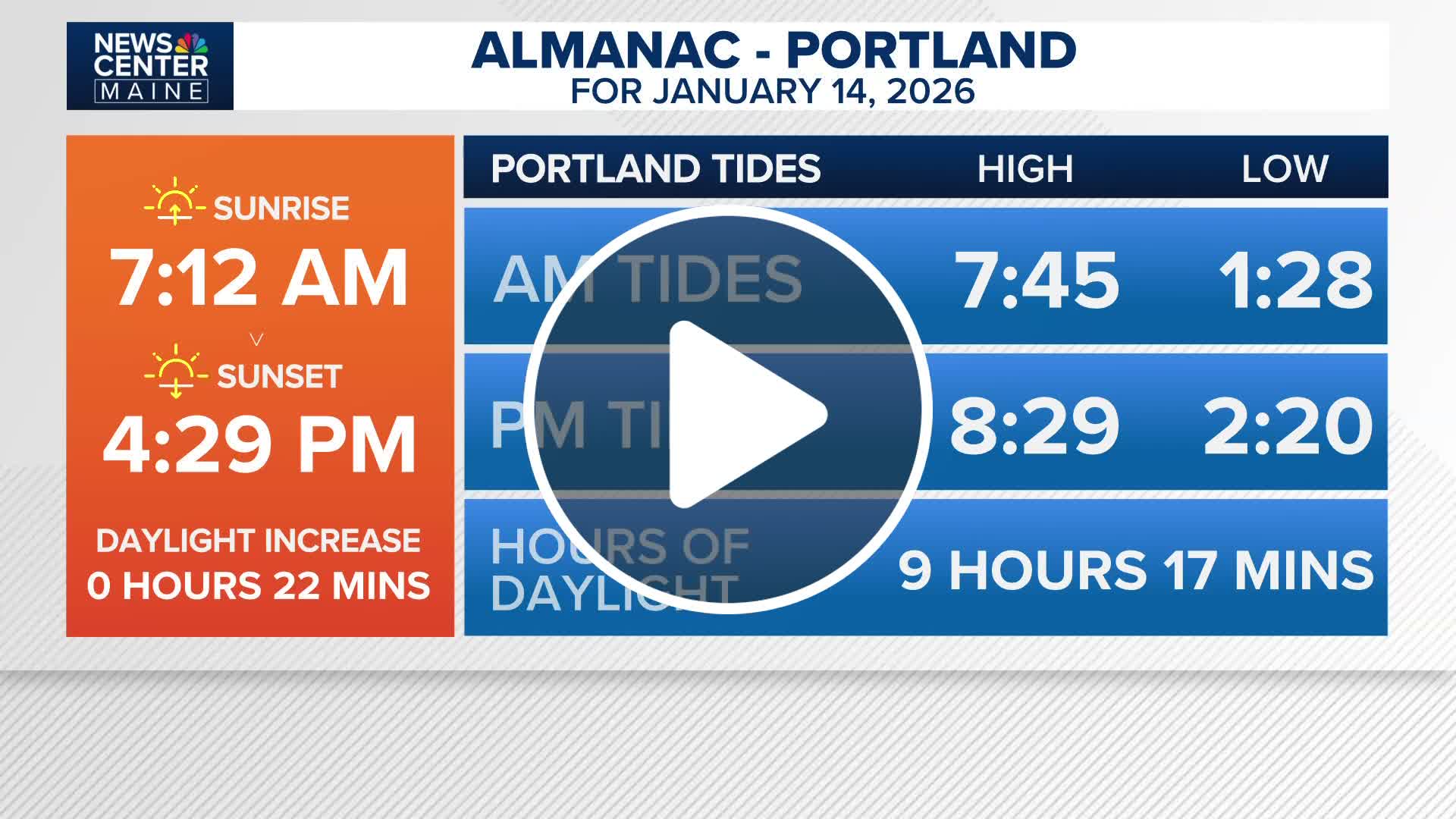 NEWS CENTER Maine Weather Video Forecast - NewsBreak