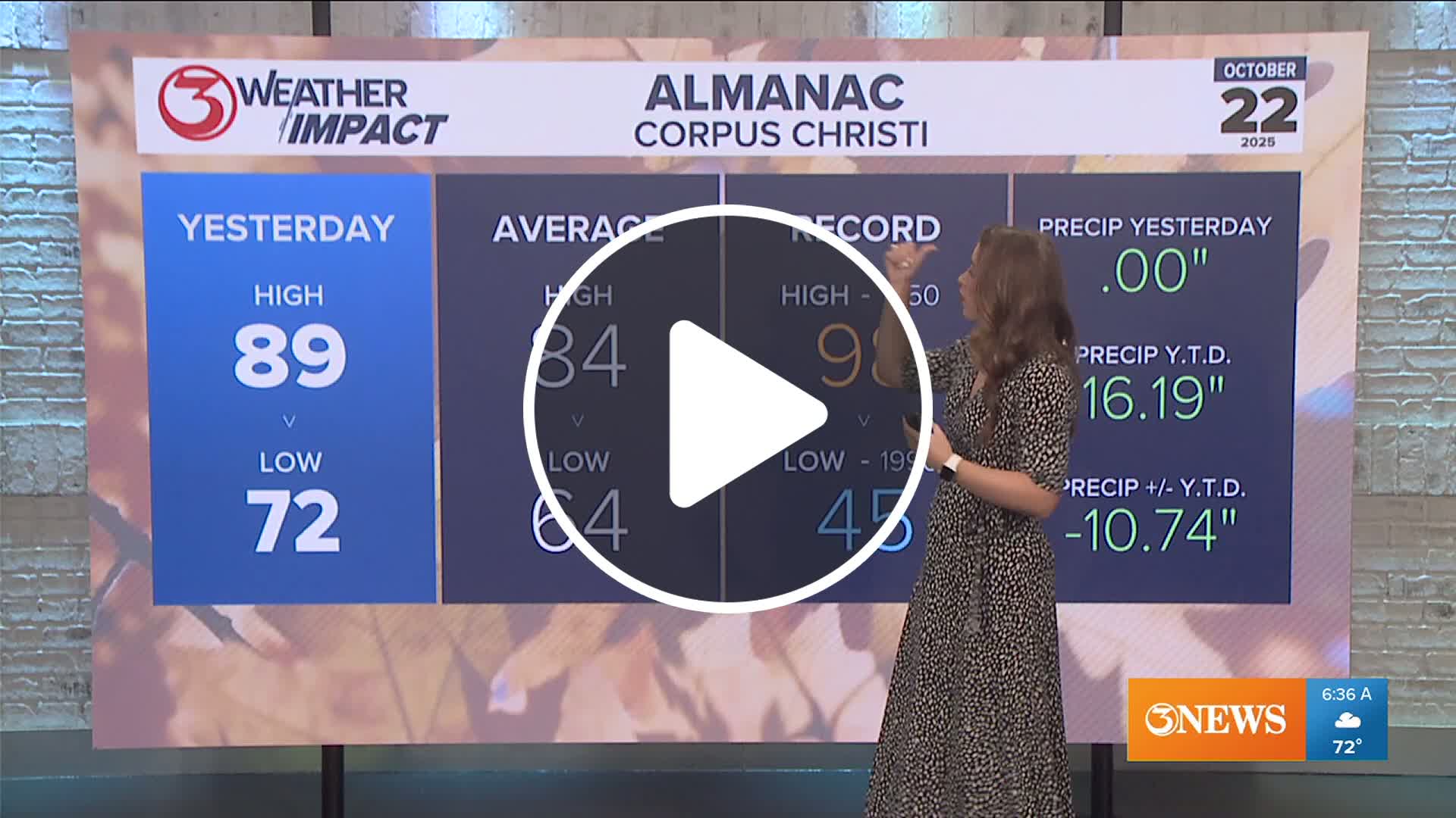 Weather Impact with Meteorologist Carly Smith - NewsBreak