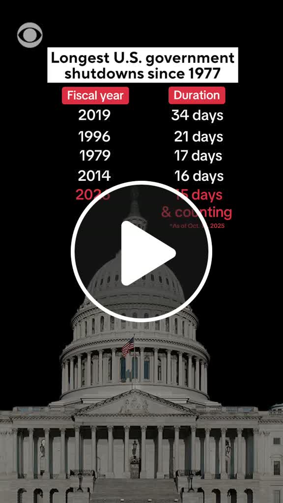 Oct 15 marks the 15th day of the current government shutdown, making ...