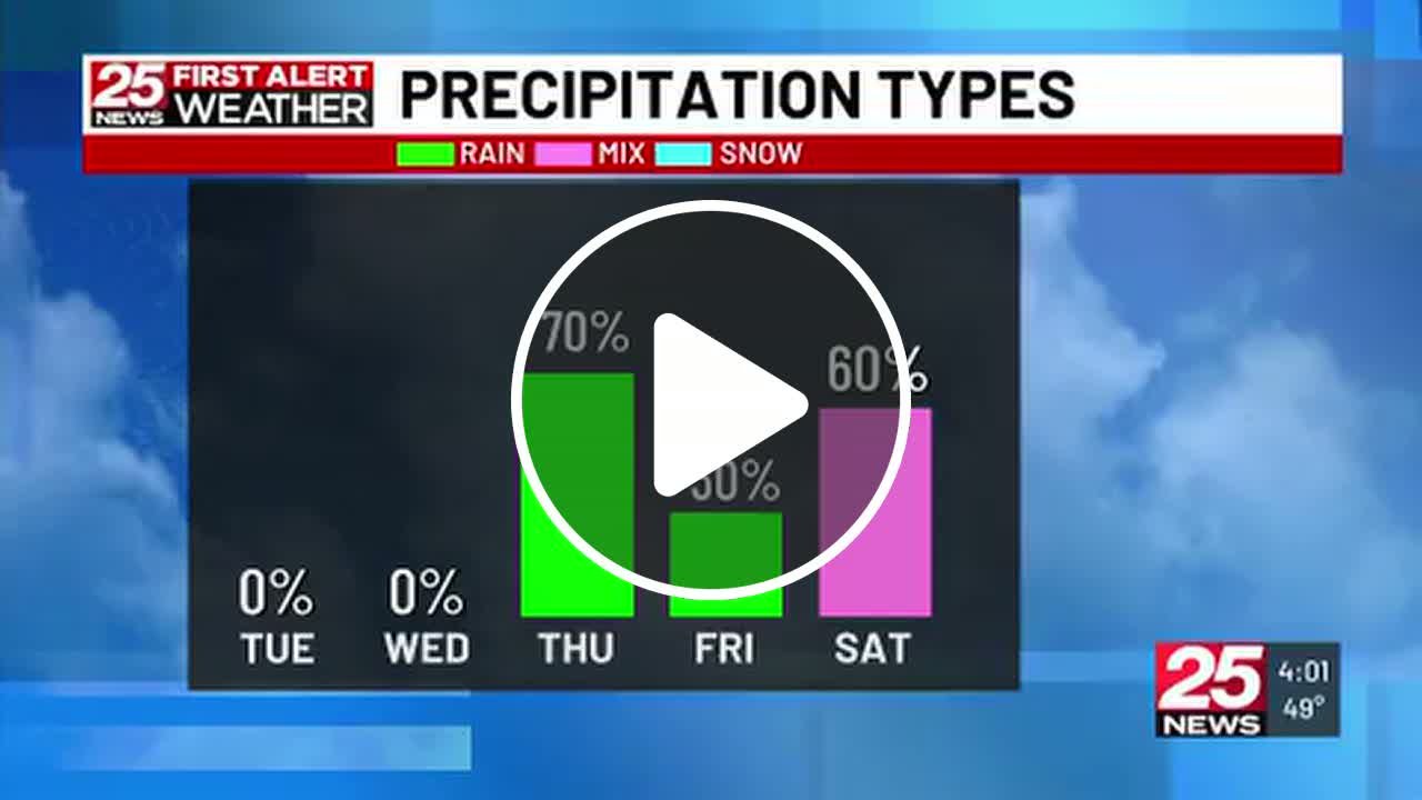 USPS Changes - NewsBreak