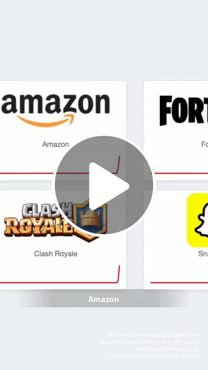 AI news: AWS outage impacts internet #AWS#internet#cloud#tech#ai ...