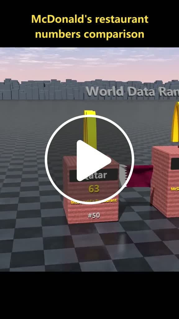 Comparison of the number of McDonald s restaurants in different ...