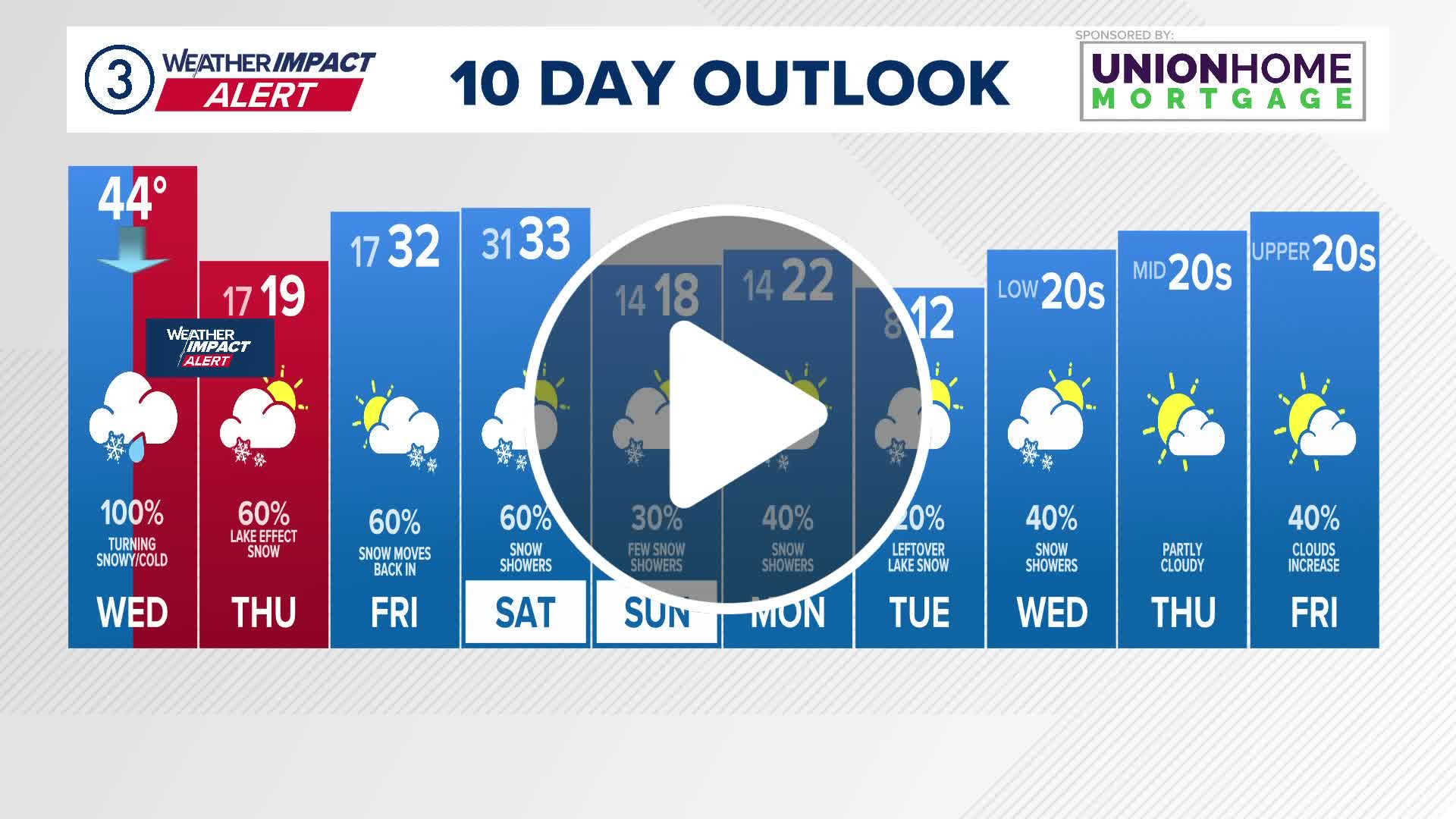 Rudy's Strudel and Bakery in Parma reveals new paczki flavors ahead of ...
