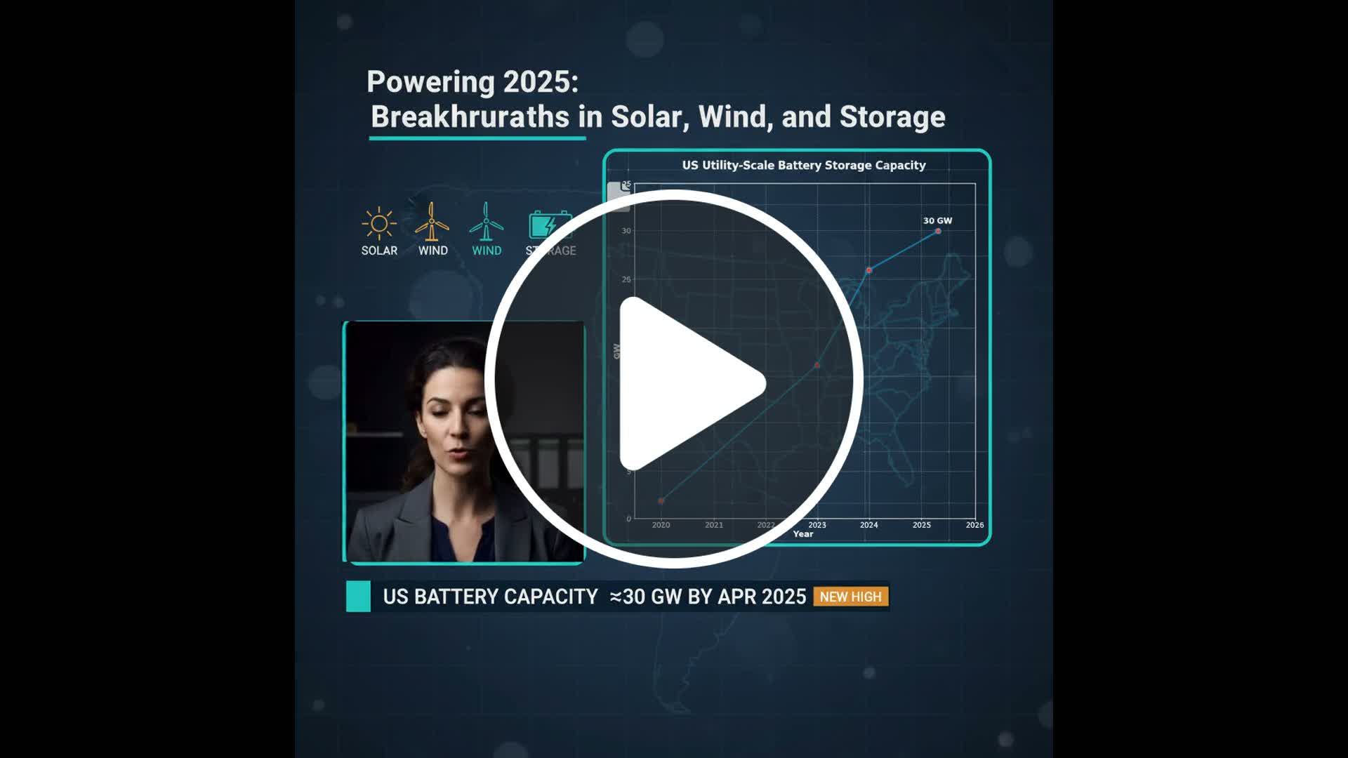 #RenewableEnergy Powering 2025: Breakthroughs in Solar, Wind, and ...
